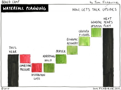 waterfall planning - Marketoonist | Tom Fishburne