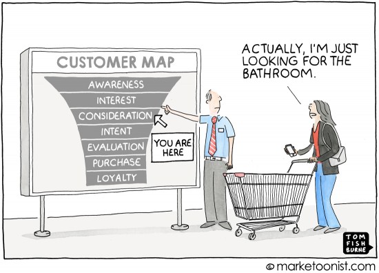 customer journey mapping - Marketoonist | Tom Fishburne