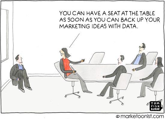the marketing dashboard - Marketoonist | Tom Fishburne