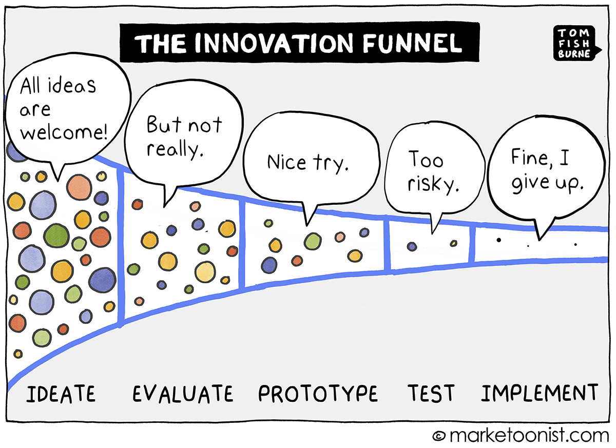 Marketoonist on the innovation funnel